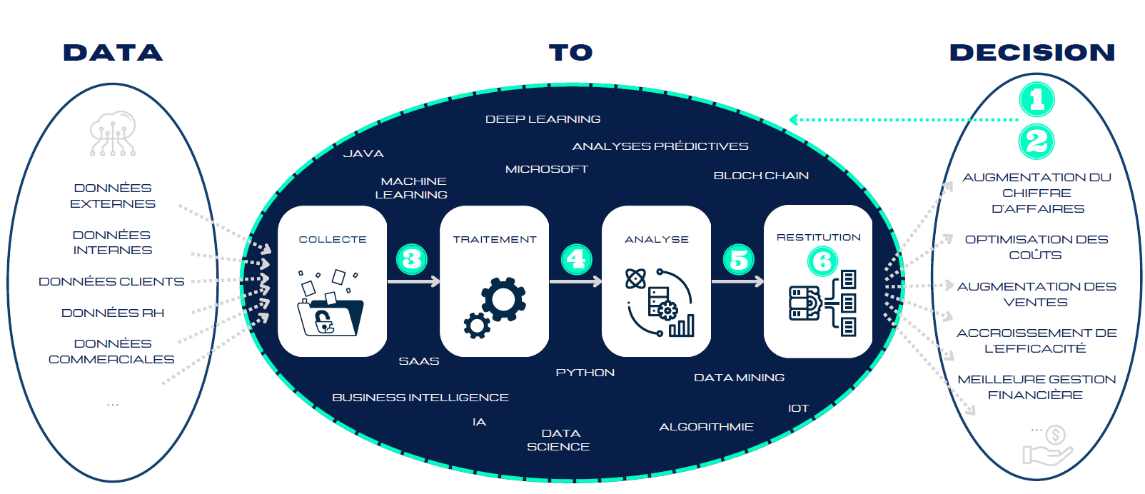 LES SECRETS DE LA BUSINESS INTELLIGENCE RÉVÉLÉS ! - Insynium Group